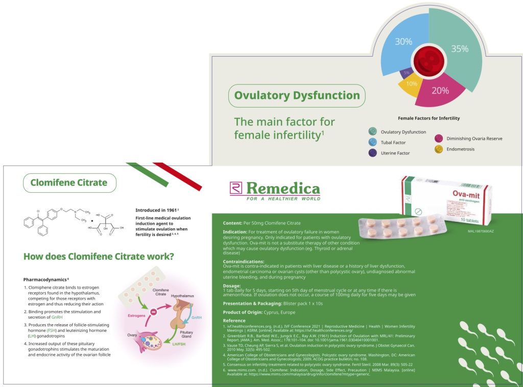 Eucogen | Ova-Mit Tab 50mg